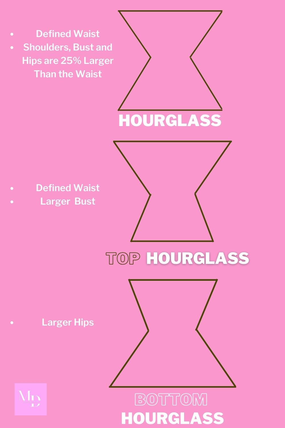 Hourglass Vs Pear Body Shape How Are They Different